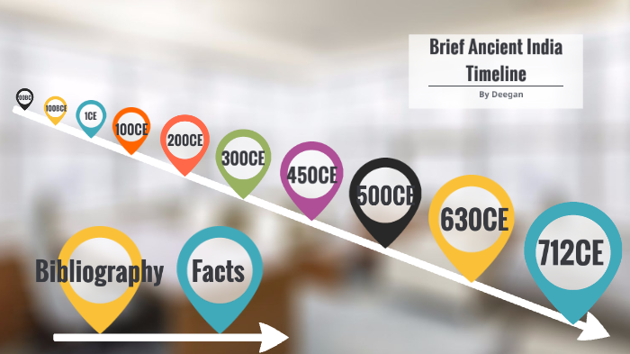 Brief Ancient Indian Timeline by Deegan Rhys on Prezi