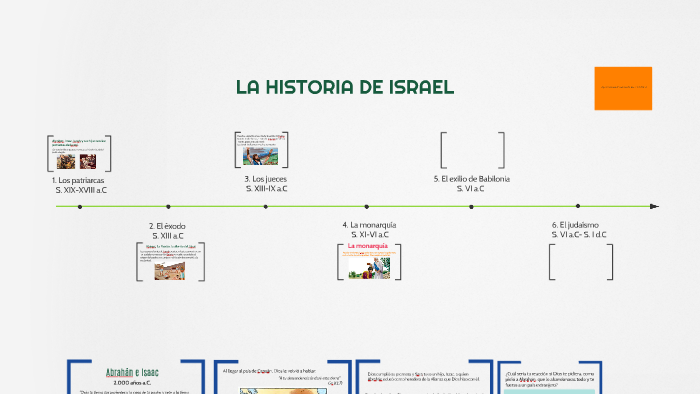 LA HISTORIA DE ISRAEL by c v on Prezi