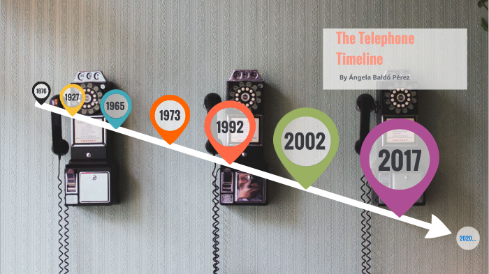 Telephone Timeline by Ángela Baldó on Prezi