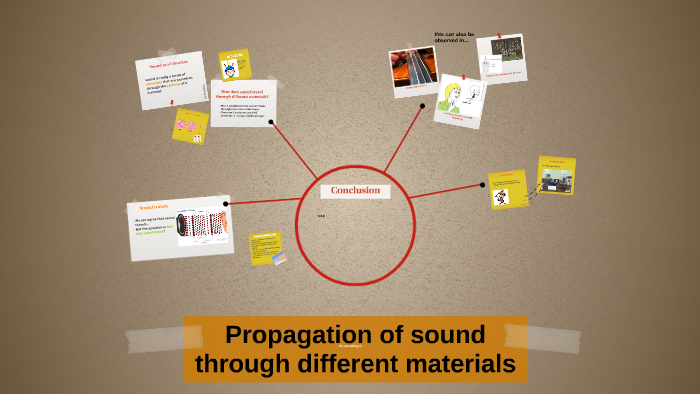 Propagation of sound through different materials by Alexia Gatt on Prezi