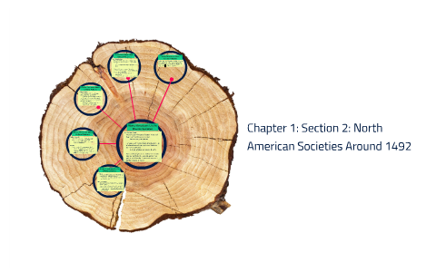 Chapter 1: Section 2: North American Societies Around 1492 by Mike ...