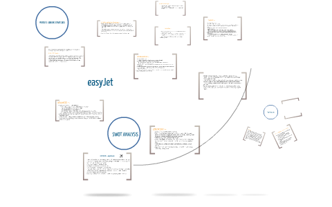 CASE STUDY:-> easyJet.com by SARTHAK BADJATIYA on Prezi
