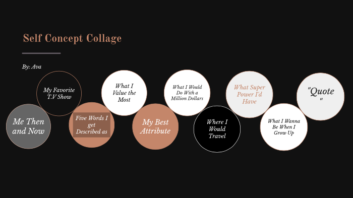 Self Concept Collage by Ava G on Prezi