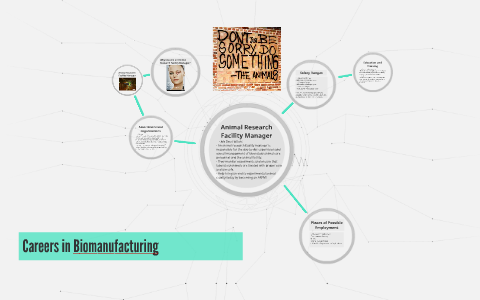 Careers in Biomanufacturing by Kyle Lepley on Prezi