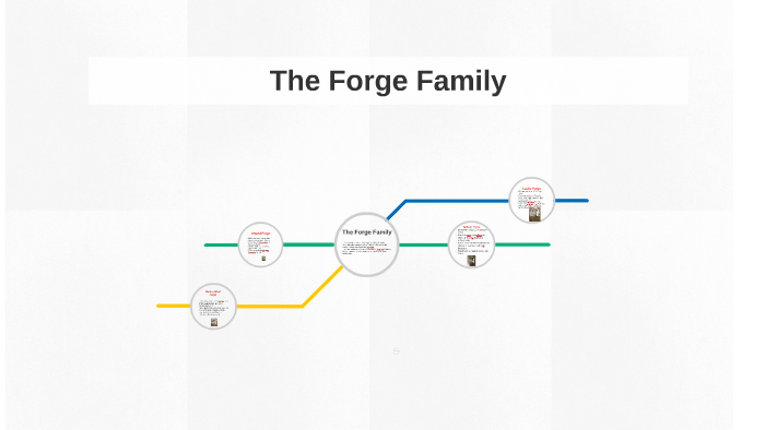 The Forge Family by Jack Kelly on Prezi
