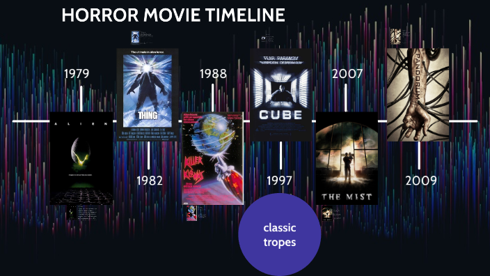 HORROR MOVIE TIMELINE by Brock Cottrell on Prezi