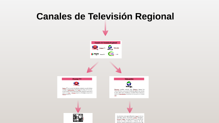 Canales de Televisión Regional by Angeles on Prezi