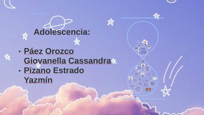 Adolescencia by Cassandra Páez Orozco on Prezi