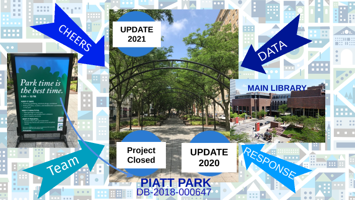 Library and Piatt Park 2020 by Tim Eppstein on Prezi