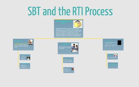 What is School Based Team (SBT)? by Joan Beebe on Prezi