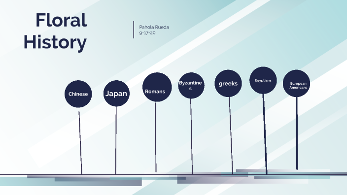Floral History Timeline by Pahola Rueda Lozano on Prezi