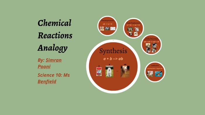Chemical Reactions Analogy by Simran Pooni on Prezi