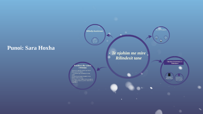 Te njohim me mire Rilindesit tane by sara hoxha on Prezi