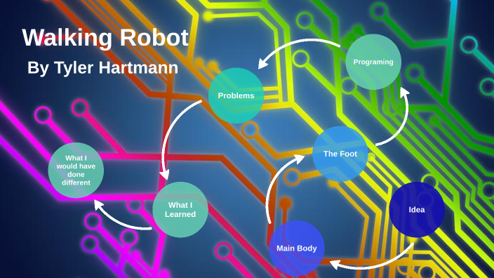 Robots by tyler hartmann on Prezi