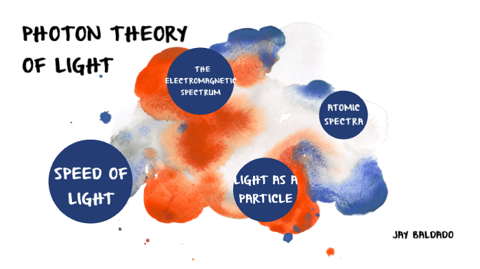 PHOTON THEORY OF LIGHT by Jay Baldado on Prezi
