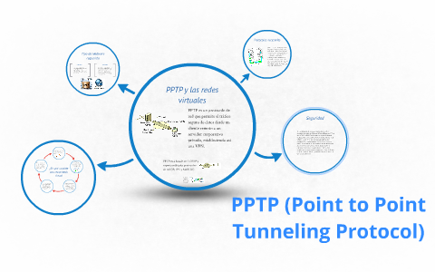 PPTP (Point Point Tunneling Protocol) by Jéssica Paredes on Prezi