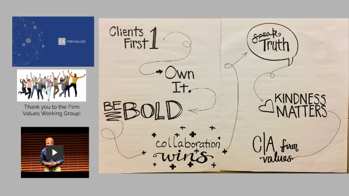 FV Zoom by Melissa Westervelt on Prezi