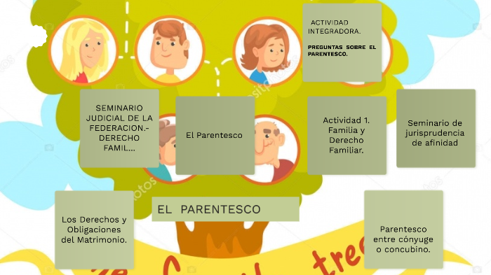 EL PARENTESCO by Guadalupe Soria on Prezi