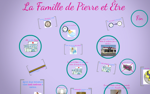 La Famille de Pierre et Etre by Lina Tran