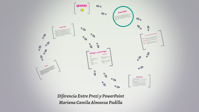 Diferencia Entre Prezi y Power Point by Mariana Almanza on Prezi