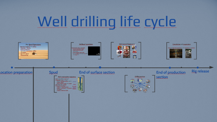 Summit_Apr2017-18_Well drilling life cycle by Kalyan Venugopal on Prezi