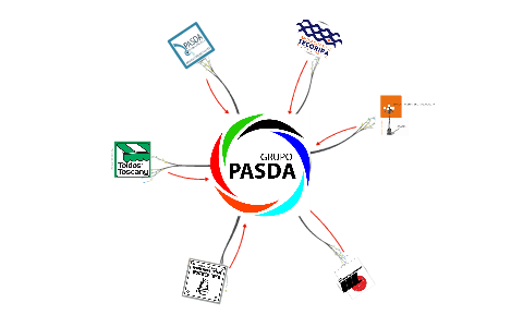 GRUPO PASDA by mariana valdez on Prezi