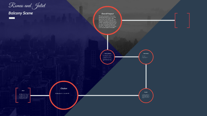 Romeo and Juliet: Balcony Scene by Aaron Dardar on Prezi