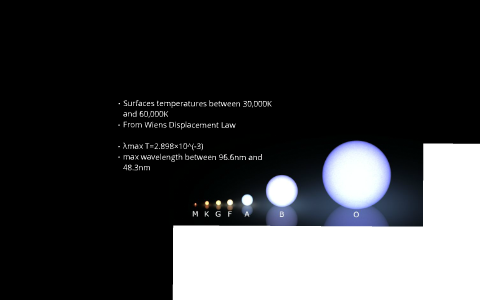 O-Class Stars by Mike Pelmore on Prezi