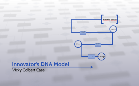 Innovator's DNA Model by David Morales on Prezi