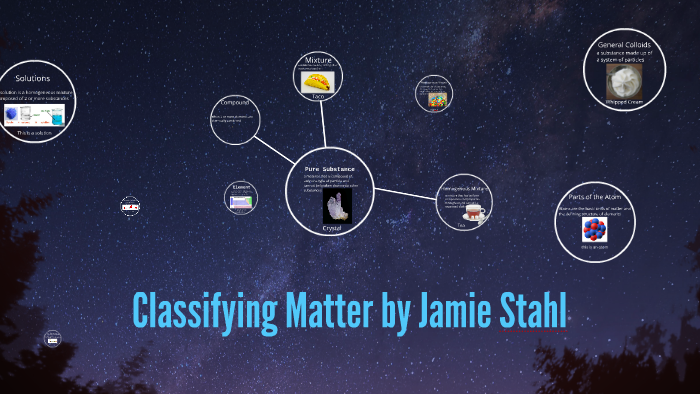 Classifying Matter by Jamie Stahl by Jamie Stahl on Prezi