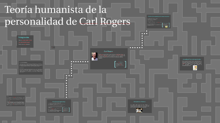 Teoría humanista de la personalidad de Carl Rogers by Ilian Guerrero on ...