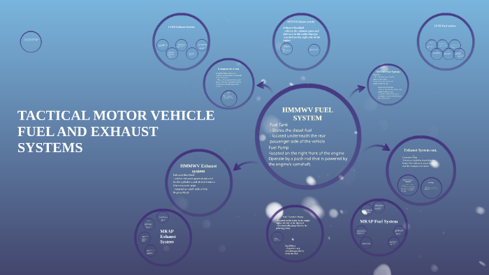 TACTICAL MOTOR VEHICLE FUEL AND EXHAUST SYSTEMS by Mark Samai on Prezi