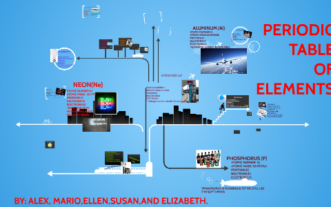 periodic table of elements by diana bodnar on Prezi