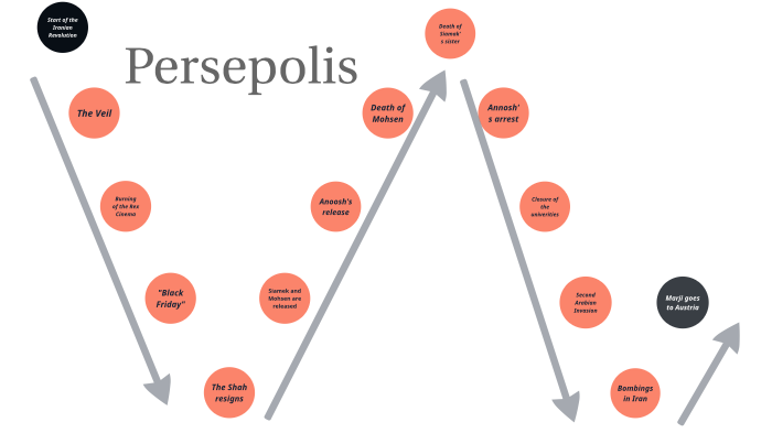 Persepolis timeline by Pablo Villalobos on Prezi