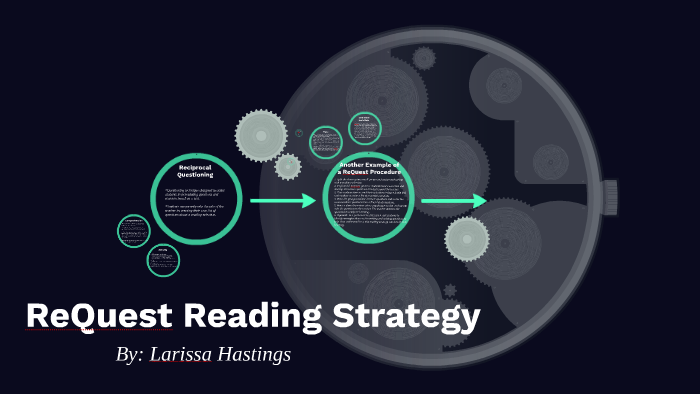 ReQuest Reading Strategy by Larissa Hastings on Prezi