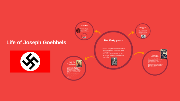 Life of Joseph Goebbels by Hunter Benjamin on Prezi