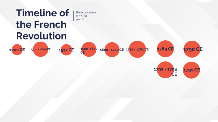Timeline of the French Revolution by Isabella Lucatero (Student HBHS ...