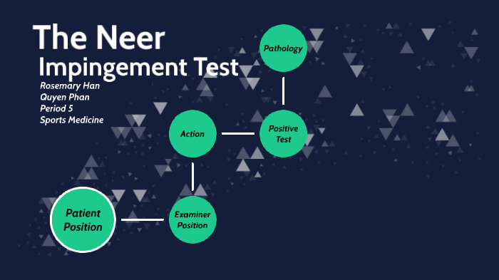 The Neer Impingement Test by Rosemary Han on Prezi