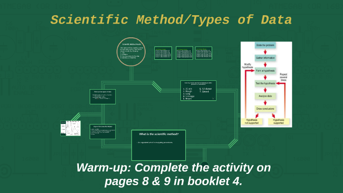 Scientific Method/Types of Data by Brett Landry on Prezi