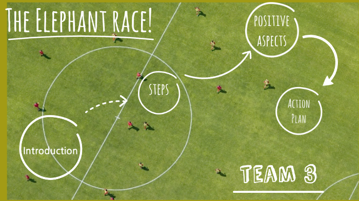 English project by 경주 김 on Prezi