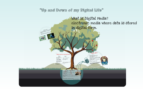 Positive & Negative effects of Digital Life by Hwajin Lee on Prezi