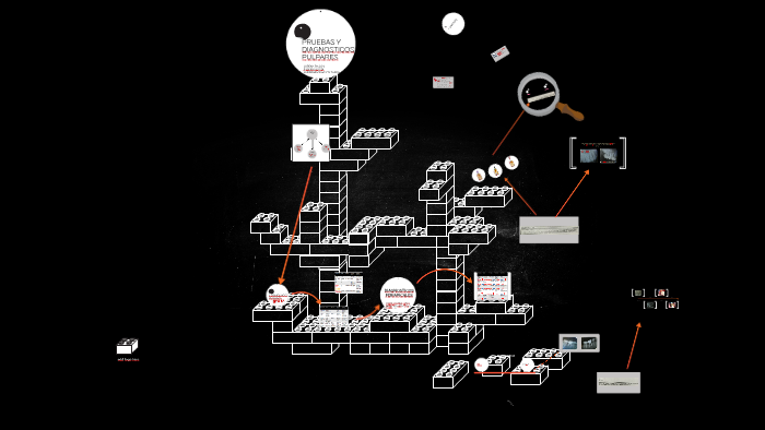 PRUEBAS Y DIAGNOSTICOS PULPARES by Lore Rincon on Prezi