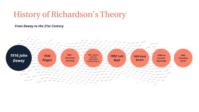 Timeline Richardson's Theory by Jenn Proulx on Prezi