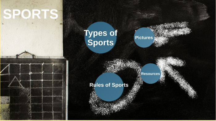 Individual, Dual, and Team Sports by Heather McGuirk on Prezi