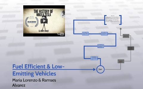 Fuel Efficient & Low- Emitting Vehicles by Maxi Lorenzo on Prezi
