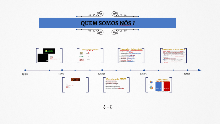 QUEM SOMOS NÓS ? by Thomas Post