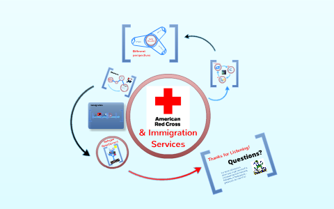Red Cross & Immigration Services by Nicole Sganga on Prezi