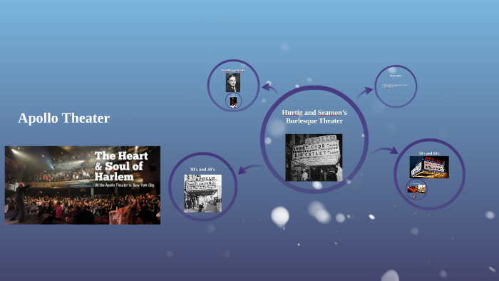 Apollo Theatre by Mark Overman