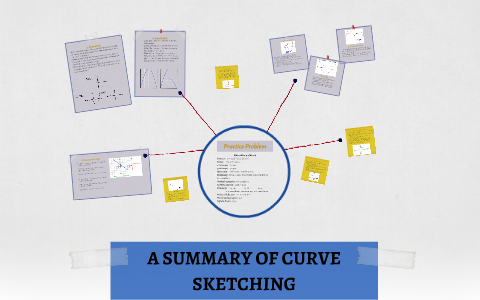 A SUMMARY OF CURVE SKETCHING by kenneth hu on Prezi