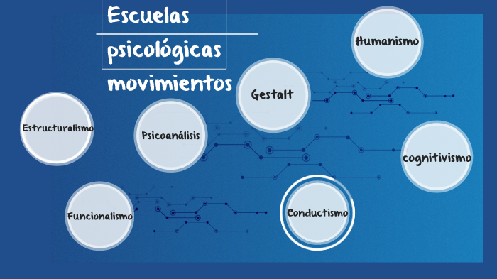 Escuelas Psicológicas by NICOLAS GORDO CUELLAR on Prezi